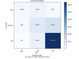 Python Plot Confusion Matrix Sklearn With Multiple Labels Stack