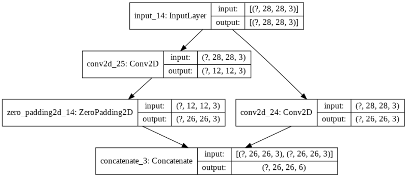 Tensorflow Keras Conv2d Multiple Filters Stack Overflow - HD Sunset Photos for Desktop