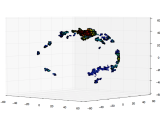 How To Plot A 3d Density Map In Python With Matplotlib Stack Overflow
