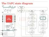 Tap Controller Implementation In Jtag Electrical Engineering Stack