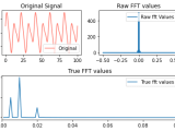 Numpy How To Plot Multiple Sine Waves Summation Of Waves In Python