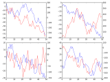 Python Matplotlib Several Subplots And Axes Stack Overflow