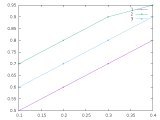 Linestyle Coloring Multiple Lines In Gnuplot Stack Overflow
