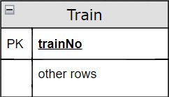 Java How Do I Add Composite Foreign Key Using Spring Data Jpa And - Professional Nature Art - HD