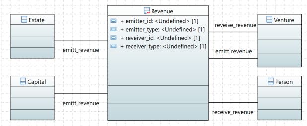 Php Many To Many Relation With Keeping Old Database Stack Overflow - Ultra HD Sunset Backgrounds for Desktop