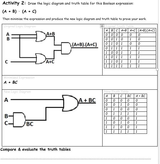 Boolean Algebra Question Logic Circuits Electrical Engineering - Creative Full HD Dark Images | Free Download