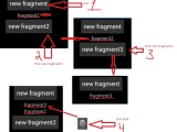 Android Fragments Overlap Each Other By Pressing The Back Stack