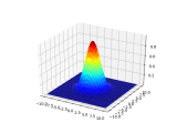 Python Bivariate Gaussian Density Function In Numpy And Matplotlib My