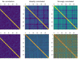 Matplotlib Correlation Plots With Different Range Of Numbers But On