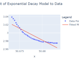 Python Exponential Decay Fitting In Scipy Stack Overflow