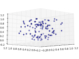 Python Gridlines Above 3d Scatter Plot In Matplotlib Stack Overflow