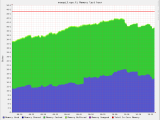 Centos Monitoring Memory Usage On Linux System Server Fault