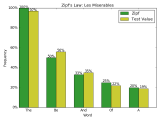 Python How To Change Bar Chart Values To Percentages Matplotlib