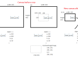 Javascript Adjust Object Coordinates After Canvas Crop Stack Overflow