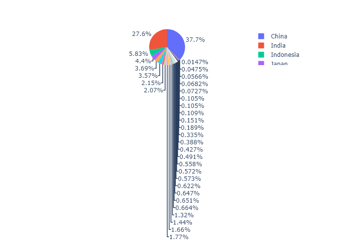 Plotly Python Add Label Leader Lines In Pie Chart plotly-python-add-label-leader-lines-in-pie-chart