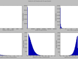 Neural Networks Poor Performance Of Binary Classification With Dcnns