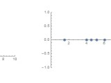 Scoping Dynamic Updating Mathematica Stack Exchange