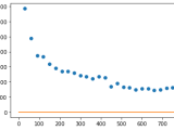 Numpy Piecewise Nonlinear Regression In Python Stack Overflow