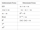 Soft Question List Of Indeterminate Forms In Mathematics