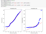 Python Line Is Not Showing In Scipy Probplot Stack Overflow
