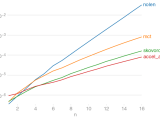 Algorithm Elegant Python Code For Integer Partitioning Stack Overflow