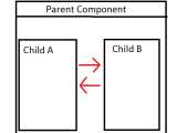 Two Way Binding Between Child Components In Angular 2 Stack Overflow