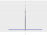 R Improving Boxplot Readability Stack Overflow