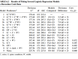 Self Study Logistic Regression Variable Selection Methods Cross