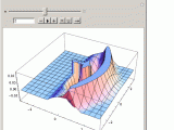 Plotting Plot3d Unable To Understand Input Function Mathematica