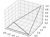 Python 3 X How To Plot A Triangular 3d Mesh Stack Overflow