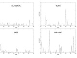 Fourier Transform Of An Audio Signal Electrical Engineering Stack
