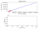 Python Matplotlib Histogram Not Showing In A Subplot Stack Overflow