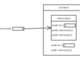 Java How To Visualise Inheritance And Polymorphism Stack Overflow