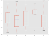 Python Box Plot Of Grouped Data In Pandas Stack Overflow