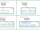 Why Does C String Have A Title Immutable If To Compare It With F
