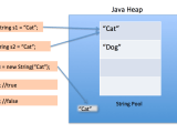 Java Difference Between Heap Memory And String Pool Stack Overflow