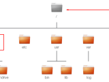 Filesystem Difference Between And Root In Ubuntu Ask Ubuntu