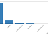 Numpy Python Matplotlib How Do I Plot A Histrogram Stack Overflow
