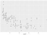R Plotting Using Ggplot Stack Overflow