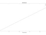 Control Engineering Proportional Derivative Compensator Design