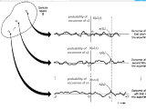 Understanding Of Random Process Random Variable And Probability