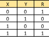 C Is There A Bitwise Operation That Returns 1 Of The Bits Are Equal