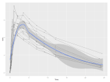 R Plotting Error Bars Around Longitudinal Dataset Stack Overflow