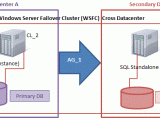 Sql Server Add New Cluster Node Database Administrators Stack Exchange