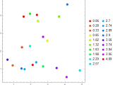 Plotting Color Function For Listplot Mathematica Stack Exchange