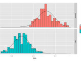 Ggplot2 Overlay Normal Desnity Curves In R Using Ggplot Stack Overflow