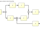 Bpmn Business Process Modeling Diagram Stack Overflow