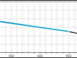 Numerical Methods Find Square Root Approximation Function Tool