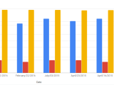 Javascript Google Charts Dual Y Charts And Labeling Column Stack