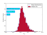 Statistics A Lognormal Distribution In Python Stack Overflow